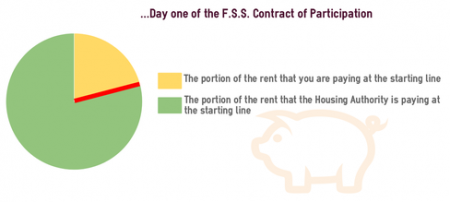 FSS Program - Contra Costa Housing Authority