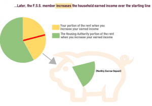 FSS Program - Contra Costa Housing Authority