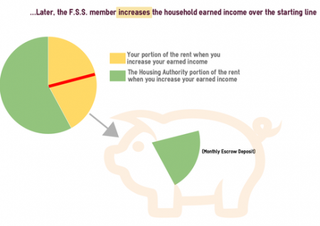 FSS Program - Contra Costa Housing Authority