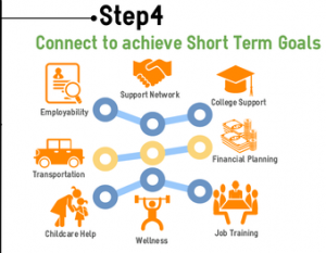 FSS Program - Contra Costa Housing Authority